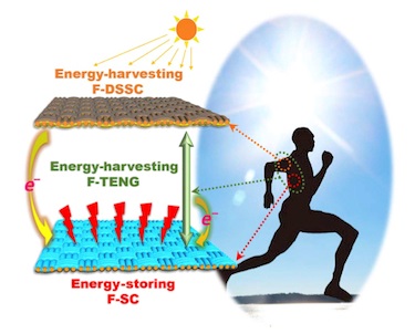 Self-powered textile could be woven into smart clothes • Polyestertime