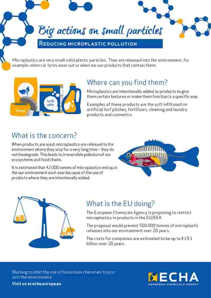 ECHA Microplastics 10-12-2020-min • Polyestertime